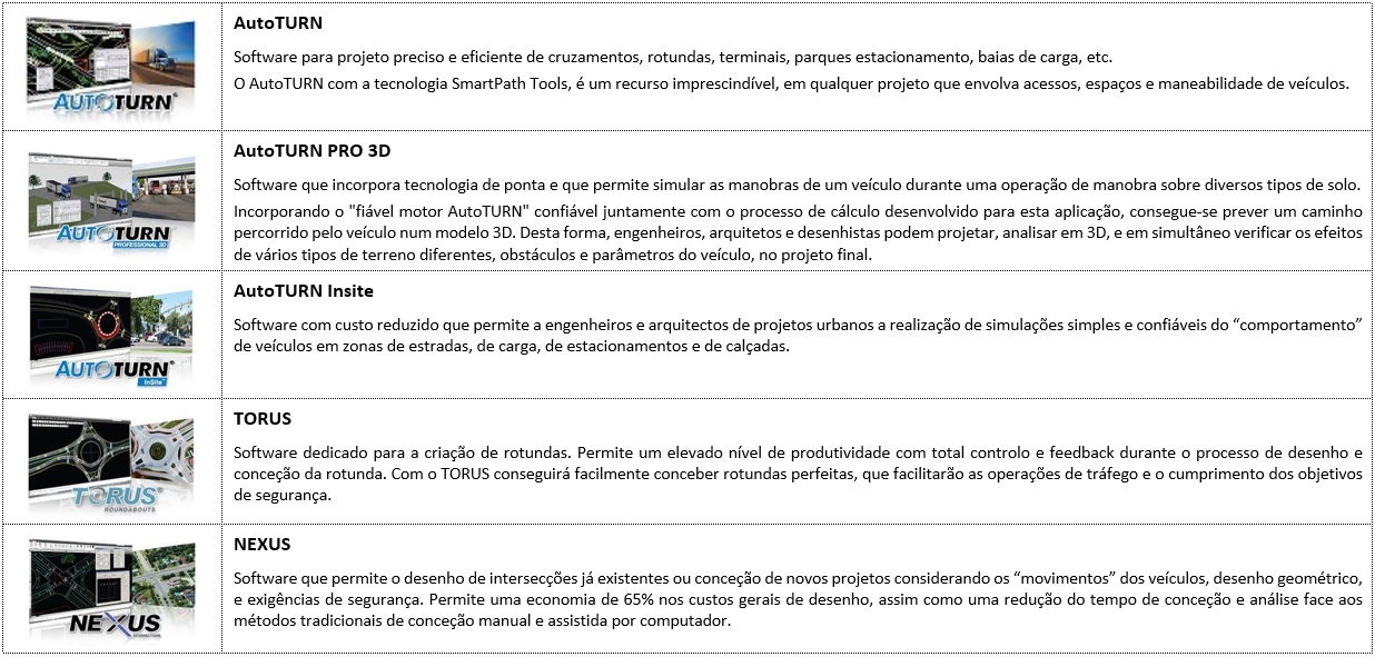 Mundisoft | TRANSOFT SOLUTIONS